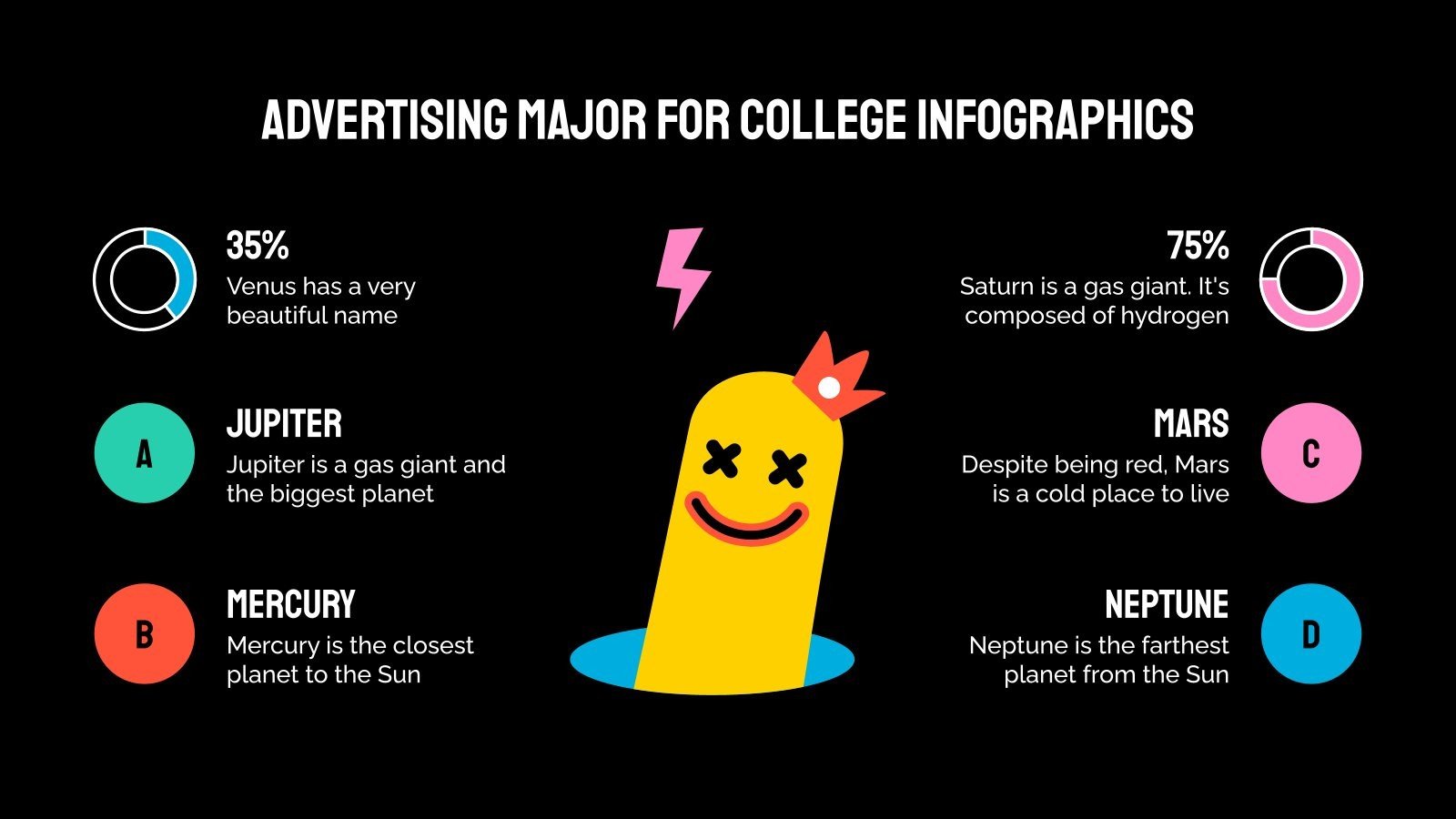Advertising Major for College Infographics | Google Slides
