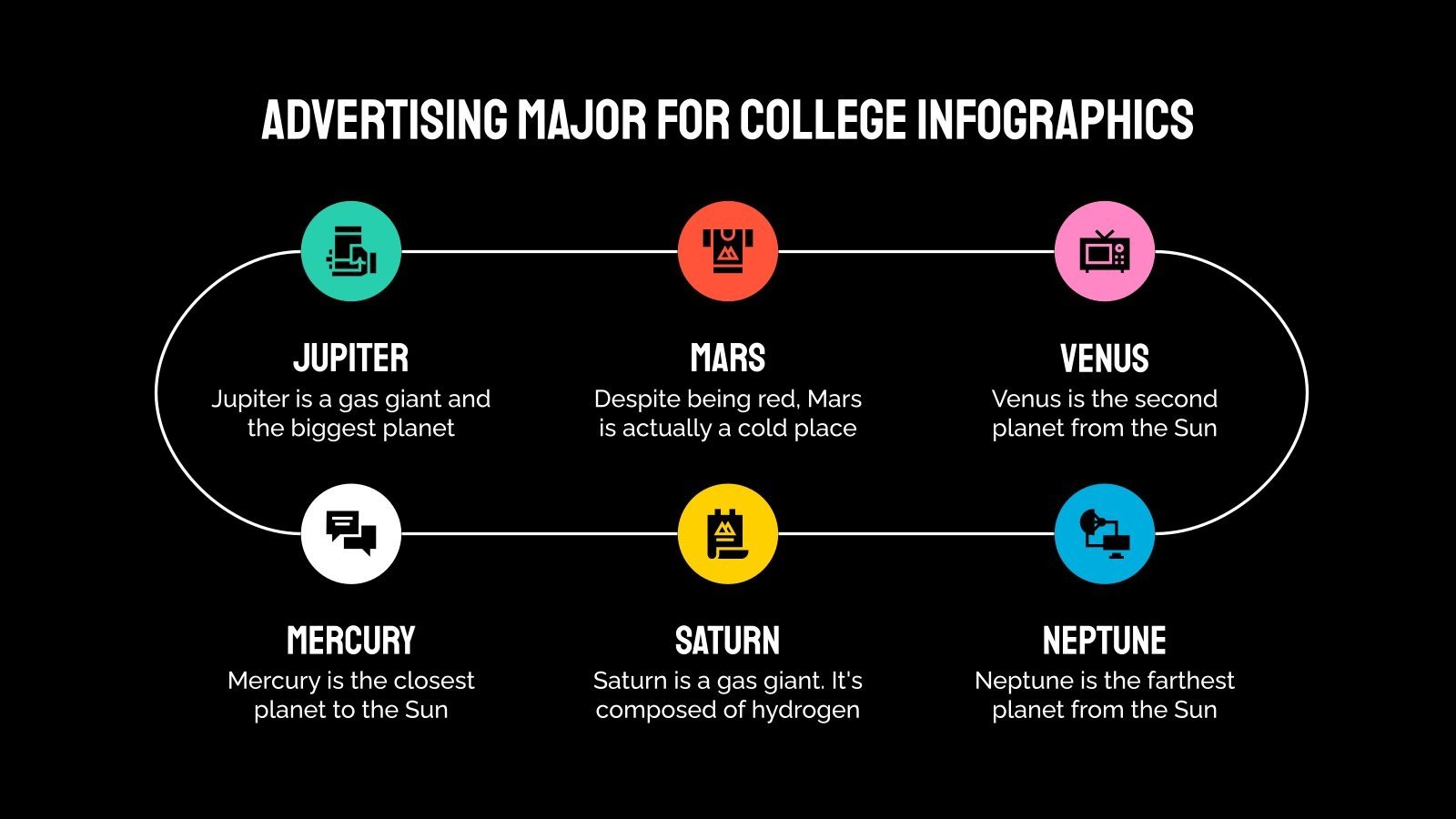 Advertising Major for College Infographics | Google Slides
