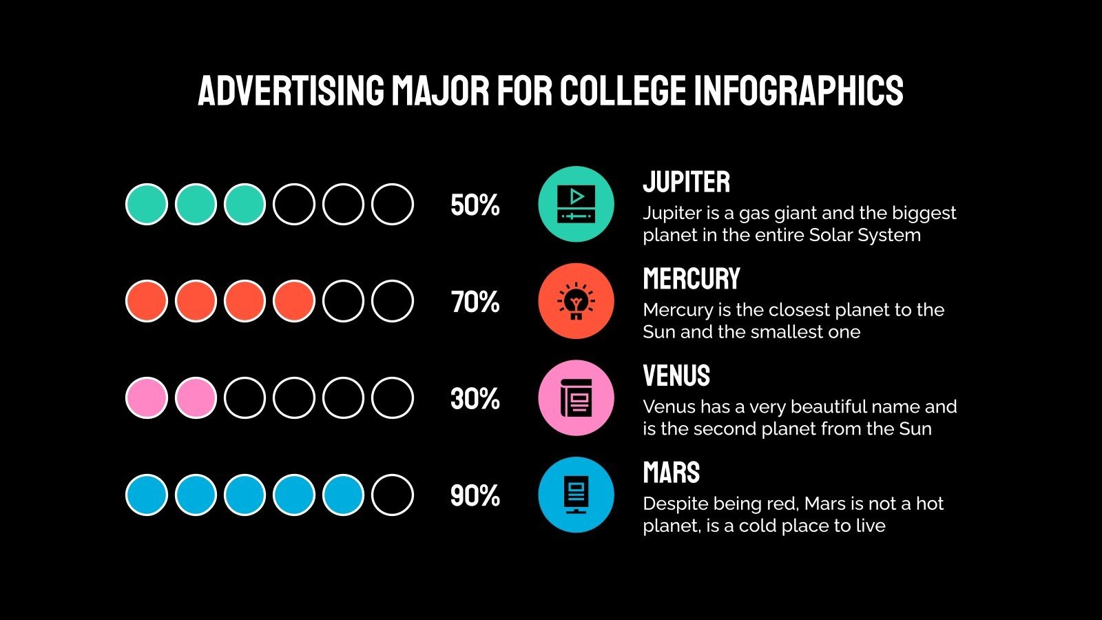 Advertising Major for College Infographics | Google Slides