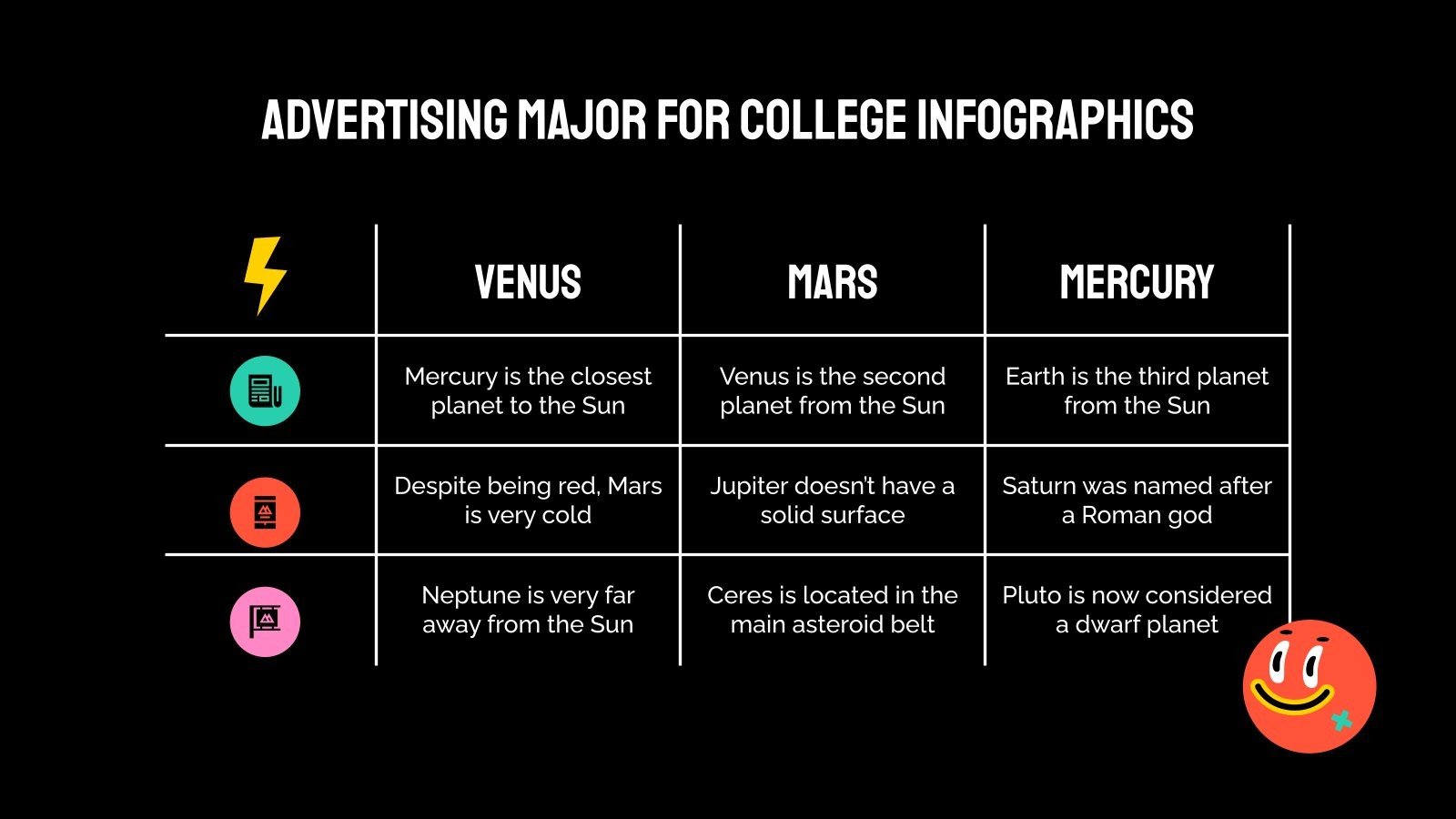 Advertising Major for College Infographics | Google Slides