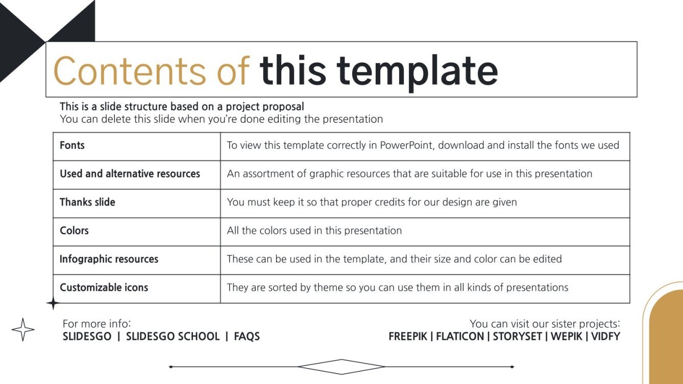 Guest Speaker Project Proposal | Google Slides & PowerPoint