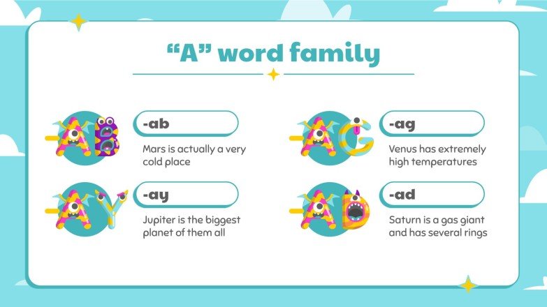 Reading Word Families for Pre-K | Google Slides & PPT