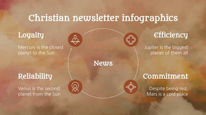Christian Newsletter Infographics | Google Slides & PPT