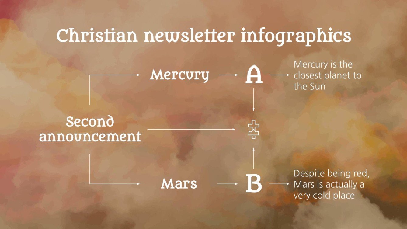 Christian Newsletter Infographics | Google Slides & PPT