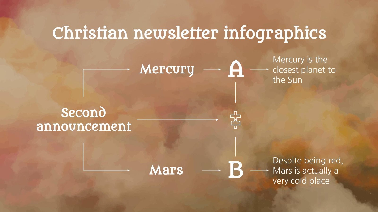 Christian Newsletter Infographics | Google Slides & PPT
