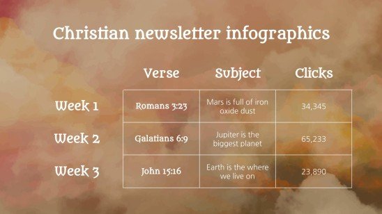 Christian Newsletter Infographics | Google Slides & PPT