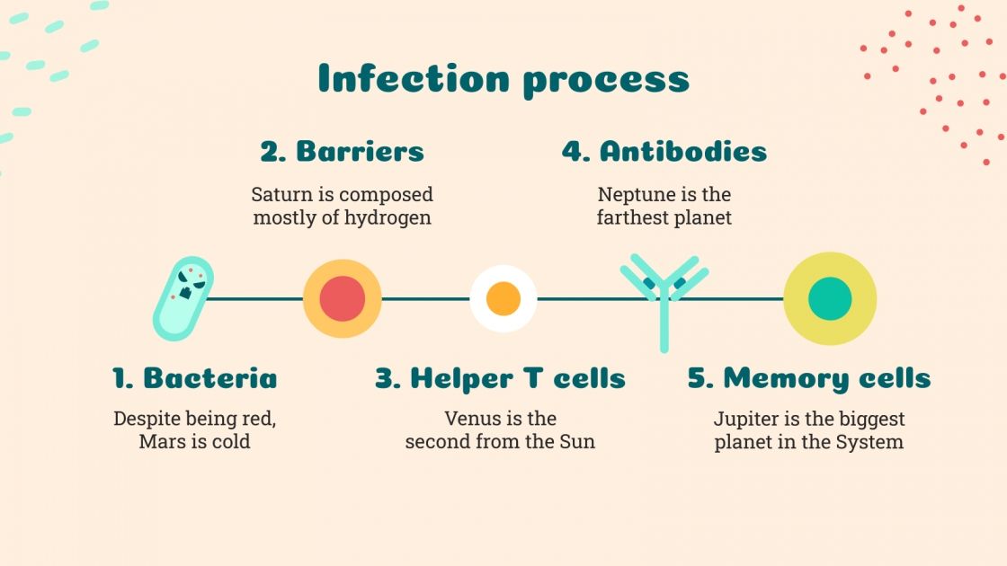 The Immune System Breakthrough | Google Slides & PPT theme