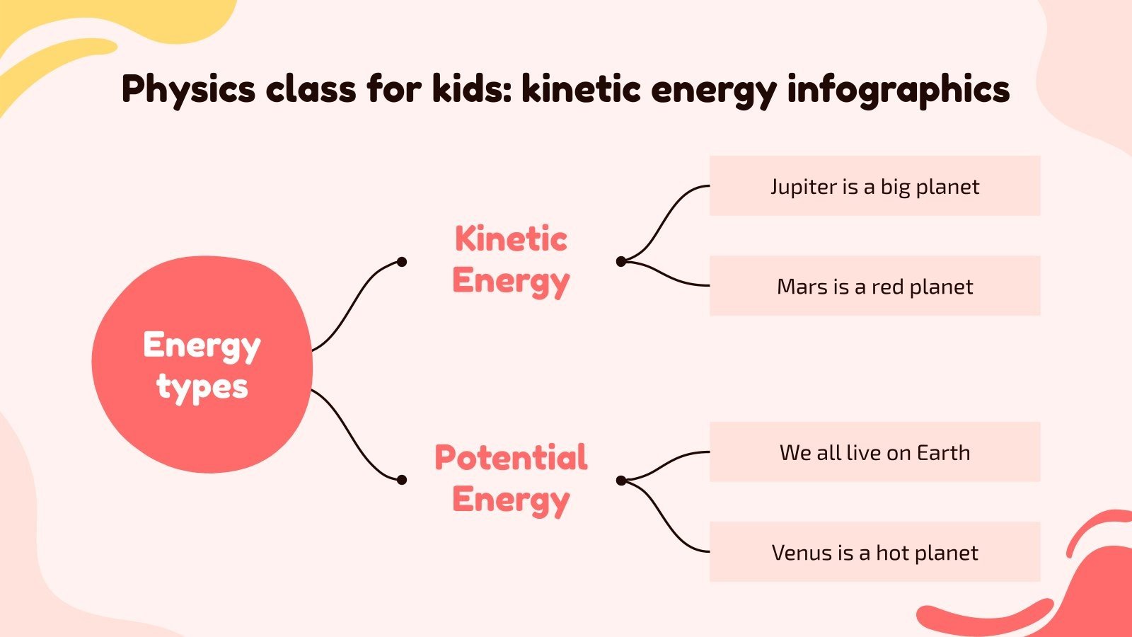 Physics Class for Kids: Kinetic Energy Infographics