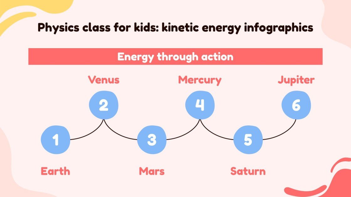 Physics Class for Kids: Kinetic Energy Infographics