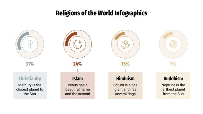 Religions of the World Infographics for Google Slides and PowerPoint
