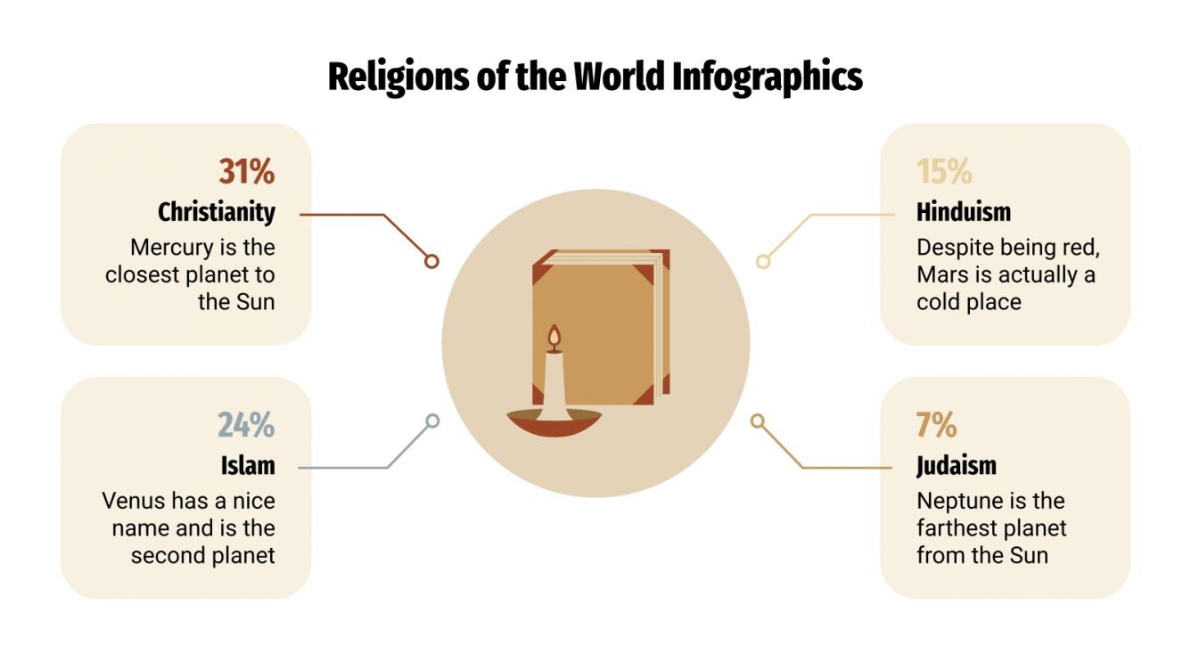 Religions of the World Infographics for Google Slides and PowerPoint
