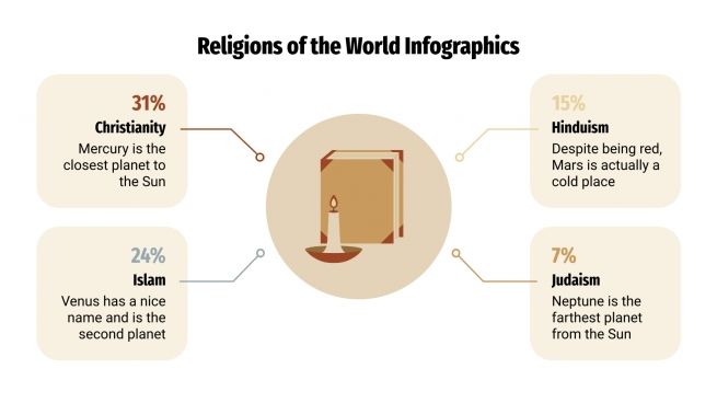 Religions of the World Infographics for Google Slides and PowerPoint