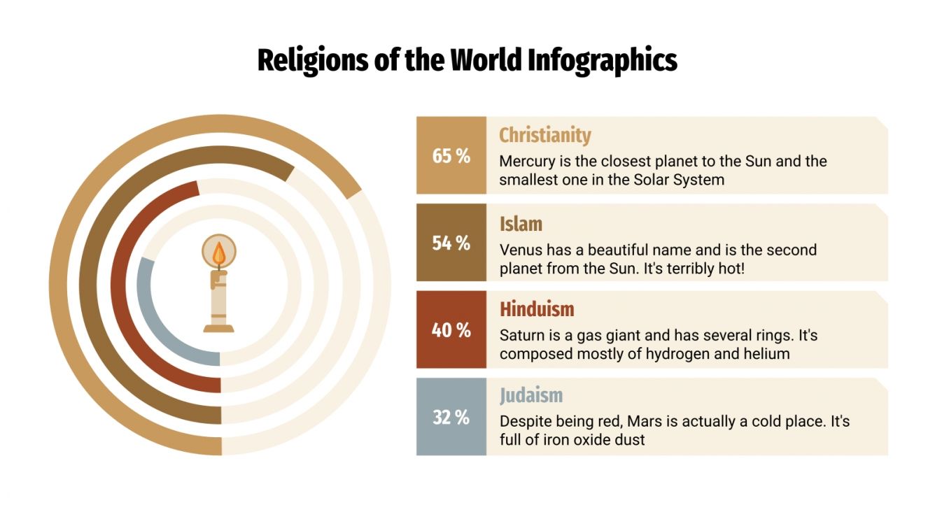 Religions of the World Infographics for Google Slides and PowerPoint