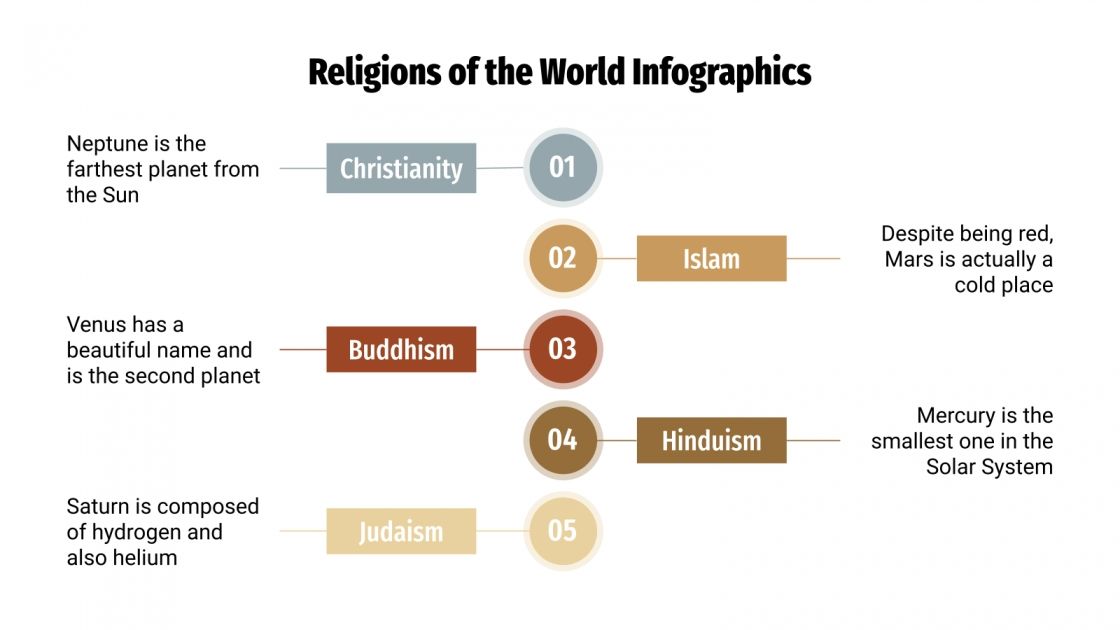 Religions of the World Infographics for Google Slides and PowerPoint