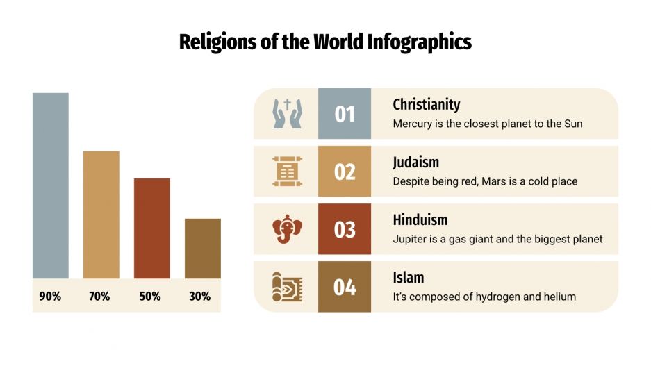 Religions of the World Infographics for Google Slides and PowerPoint