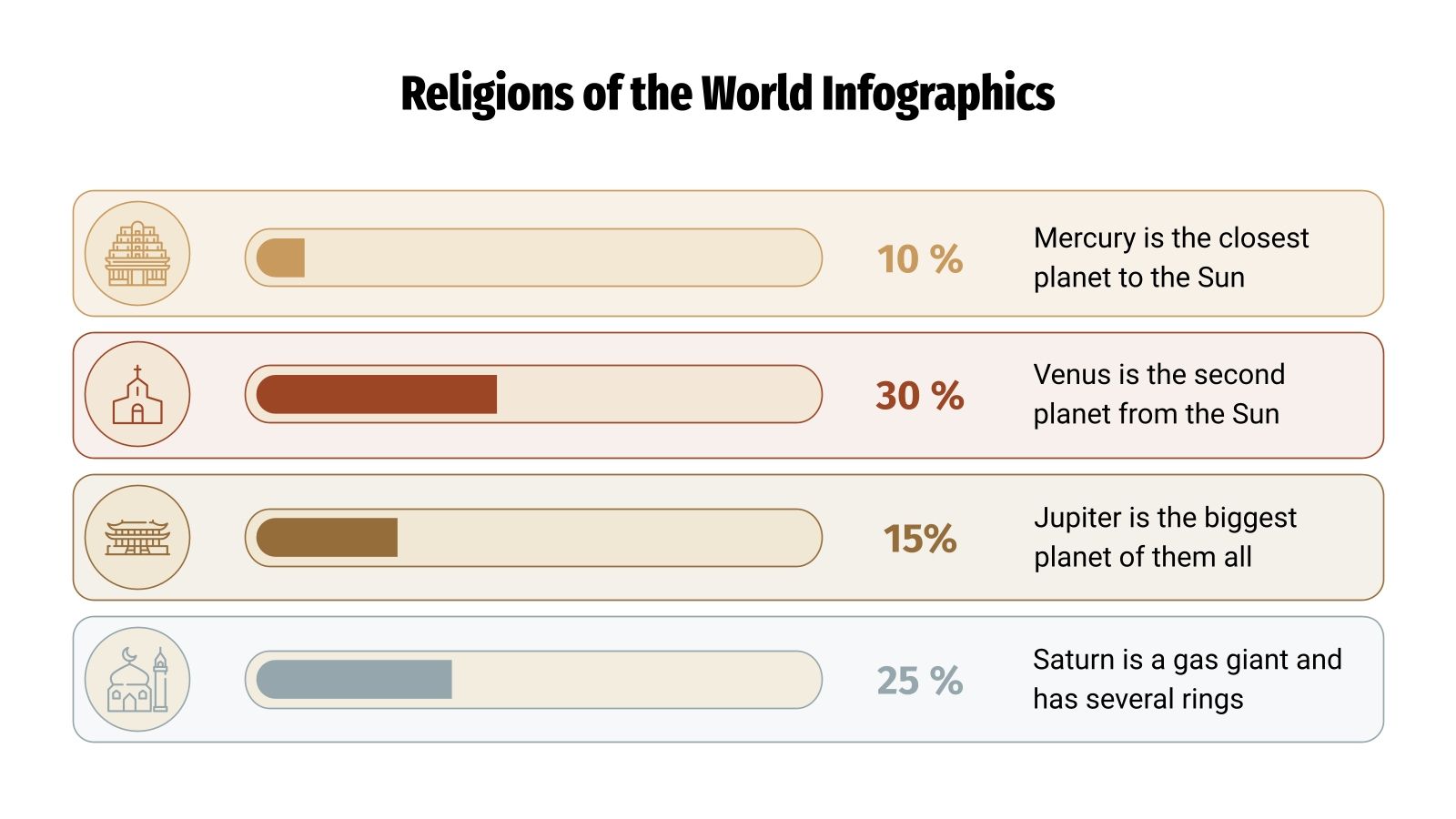 Religions of the World Infographics for Google Slides and PowerPoint