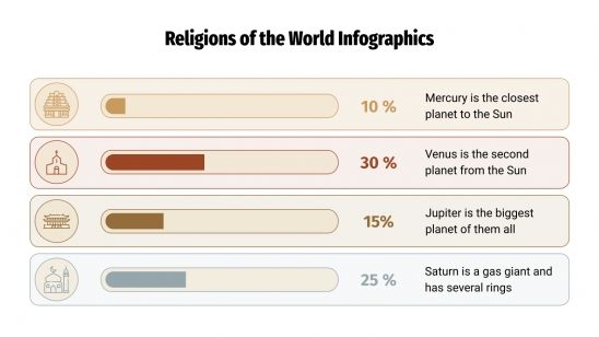 Religions of the World Infographics for Google Slides and PowerPoint