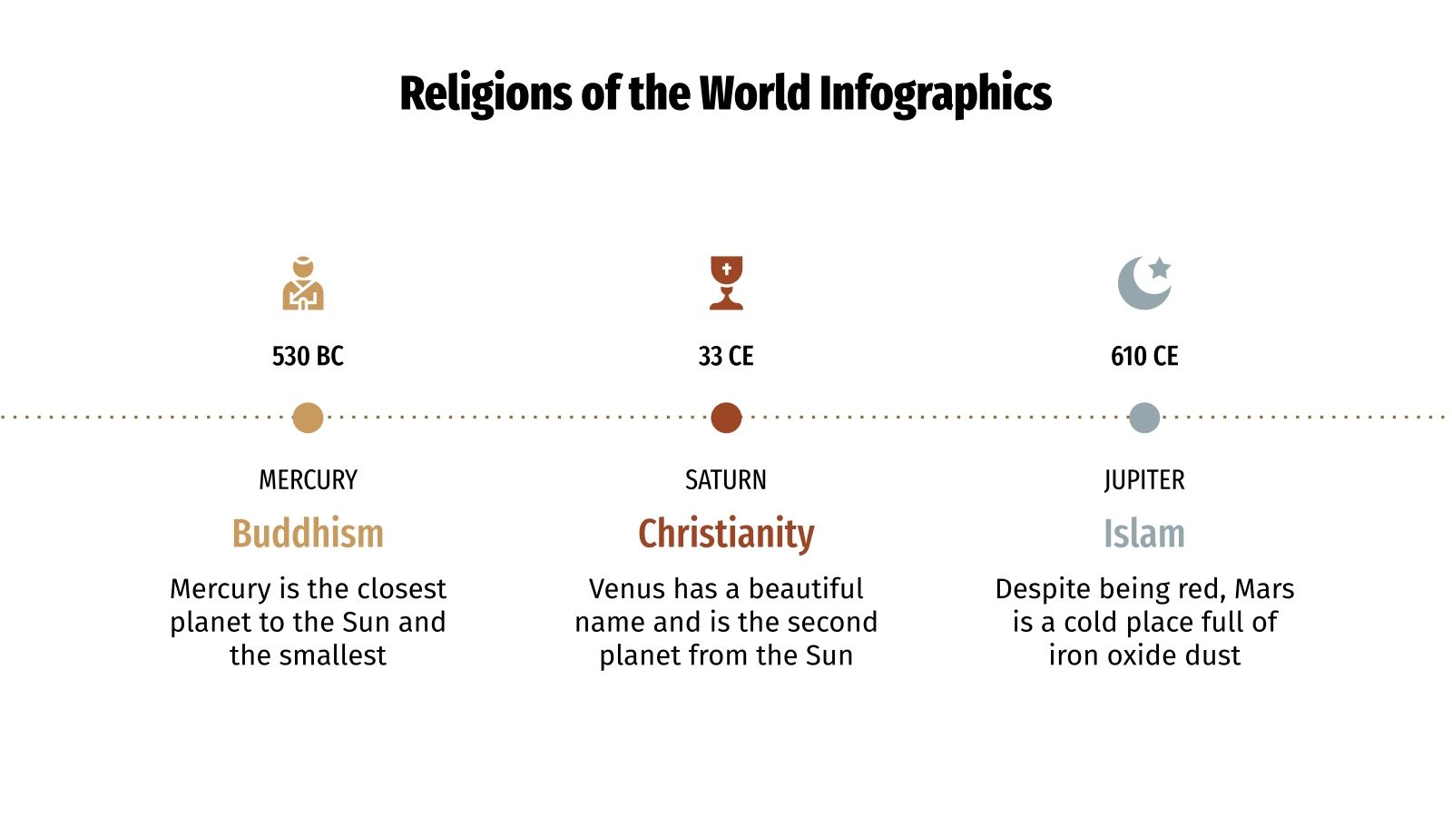 Religions of the World Infographics for Google Slides and PowerPoint