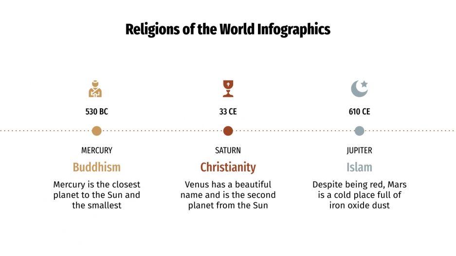 Religions of the World Infographics for Google Slides and PowerPoint