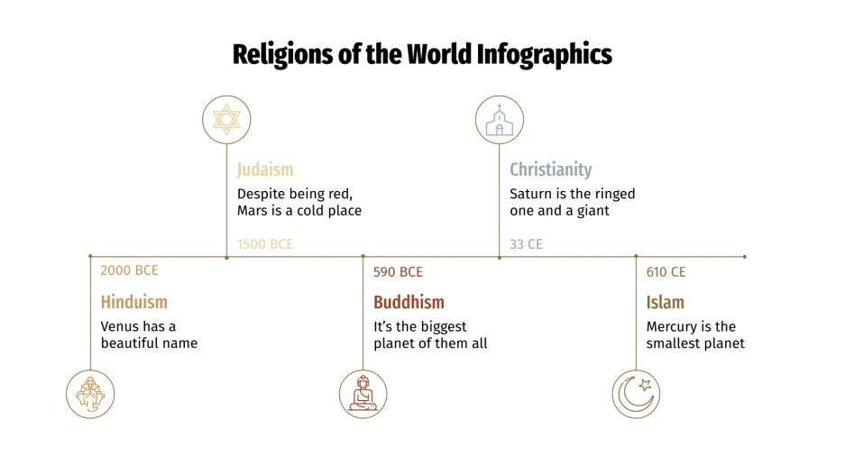 Religions of the World Infographics for Google Slides and PowerPoint