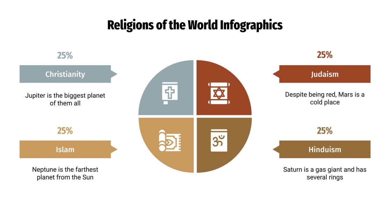 Religions of the World Infographics for Google Slides and PowerPoint