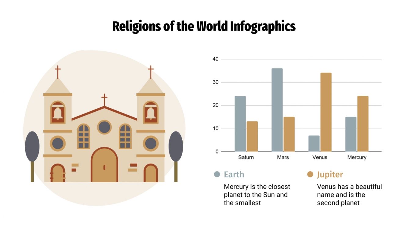Religions of the World Infographics for Google Slides and PowerPoint