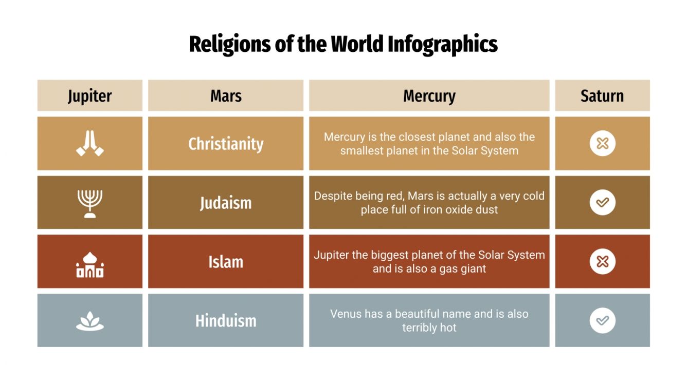Religions of the World Infographics for Google Slides and PowerPoint