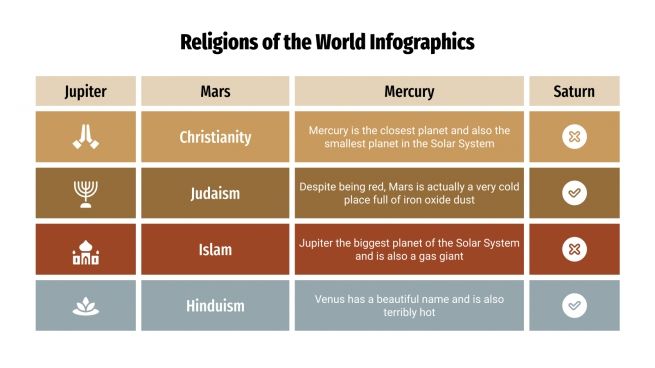 Religions of the World Infographics for Google Slides and PowerPoint