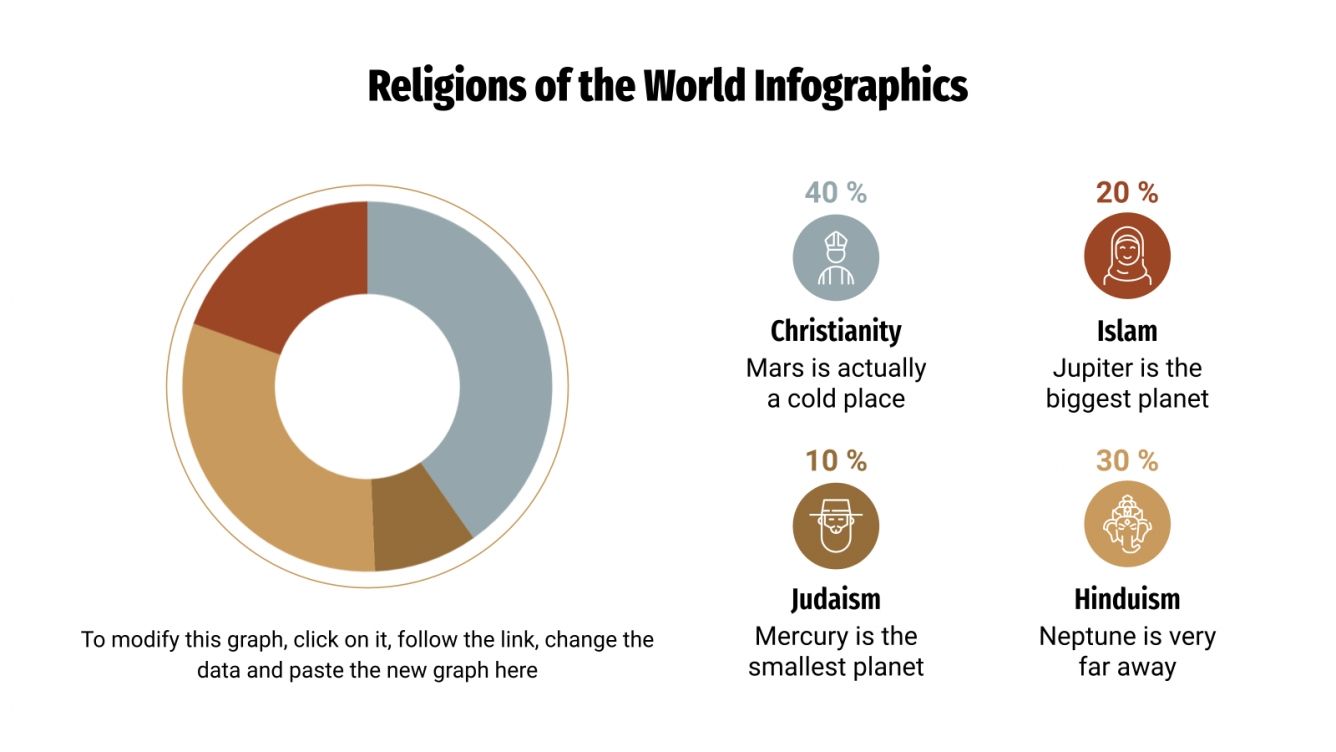 Religions of the World Infographics for Google Slides and PowerPoint