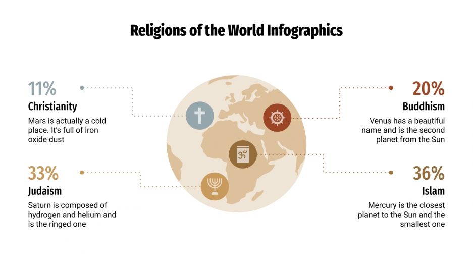 Religions of the World Infographics for Google Slides and PowerPoint