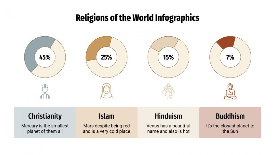 Religions of the World Infographics for Google Slides and PowerPoint
