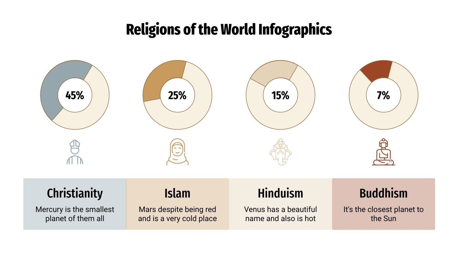 Infográficos das religiões do mundo | Para Google Slides e PPT