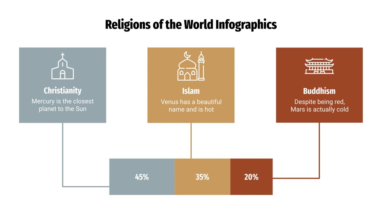 Religions of the World Infographics for Google Slides and PowerPoint