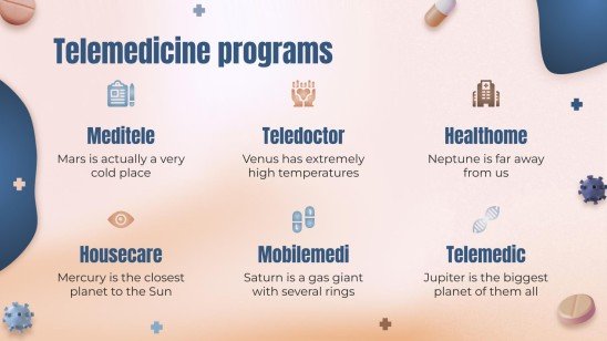 Medical Trends: Niche Telemedicine | Google Slides & PPT