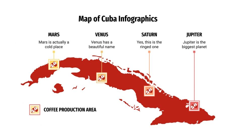 Infografías de Cuba | Plantilla de Google Slides y PowerPoint