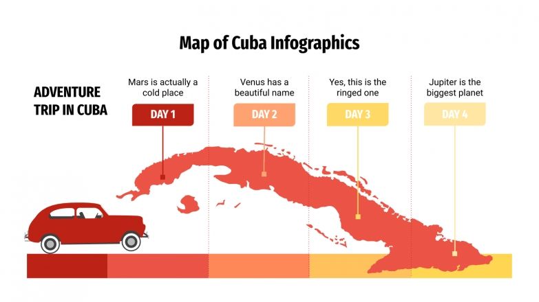 Infografías de Cuba | Plantilla de Google Slides y PowerPoint