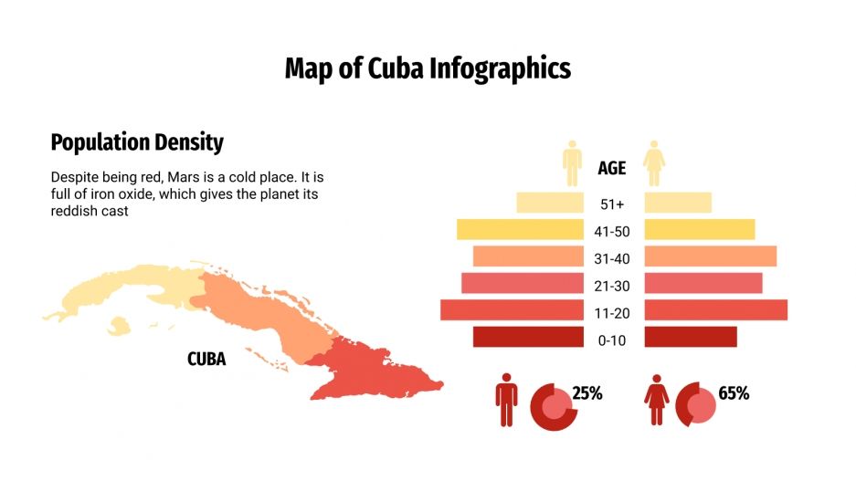 Map of Cuba Infographics for Google Slides and PowerPoint