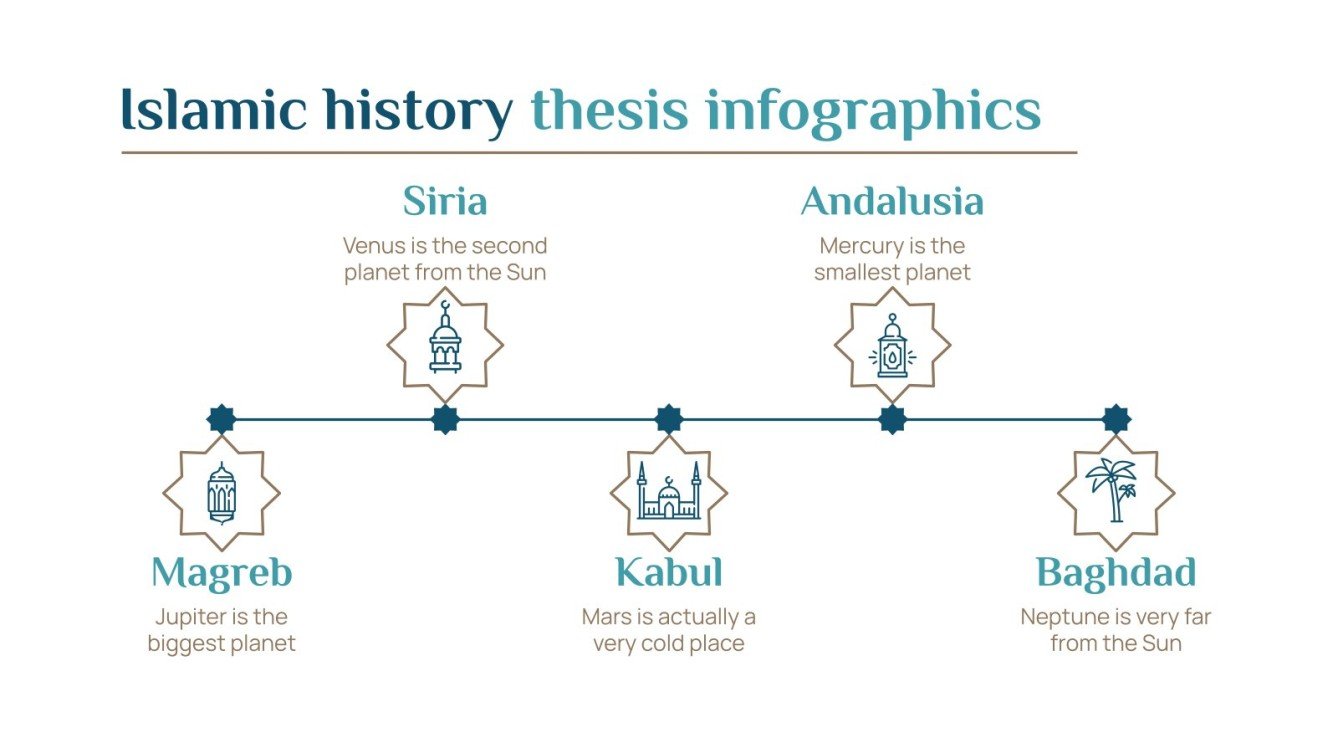 Islamic History Thesis Infographics | Google Slides & PPT