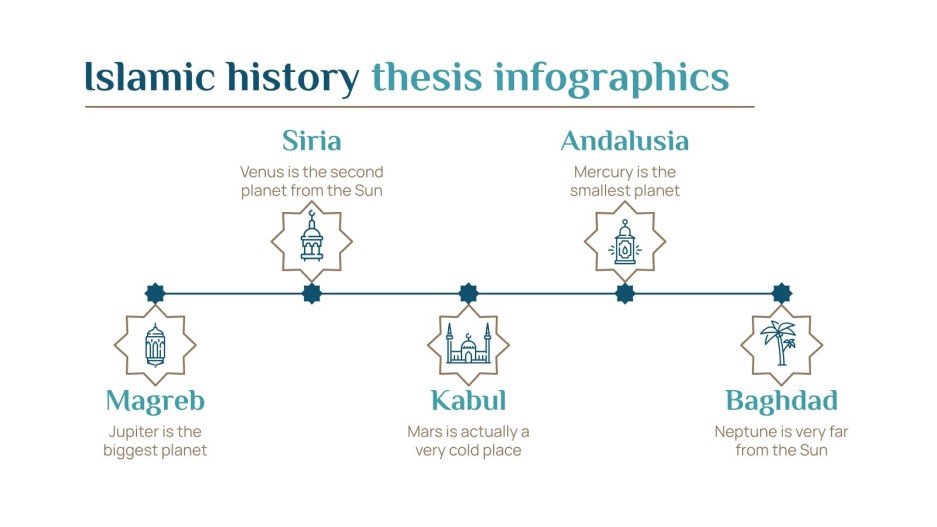 Islamic History Thesis Infographics | Google Slides & PPT
