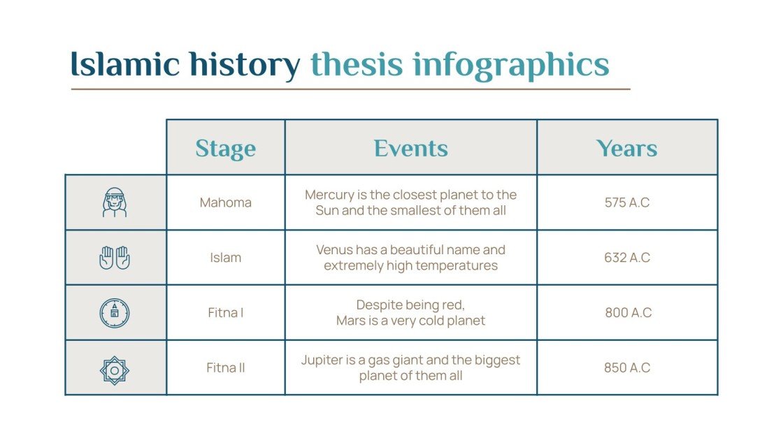 Islamic History Thesis Infographics | Google Slides & PPT