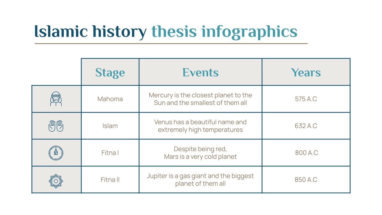 Islamic History Thesis Infographics | Google Slides & PPT