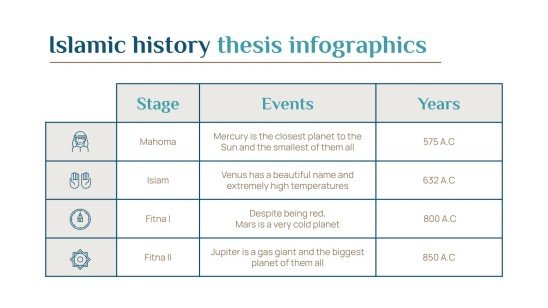 Islamic History Thesis Infographics | Google Slides & PPT