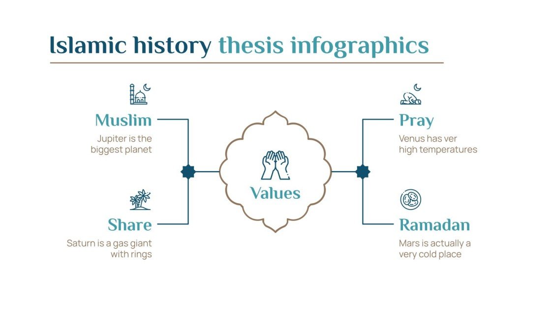 Islamic History Thesis Infographics | Google Slides & PPT