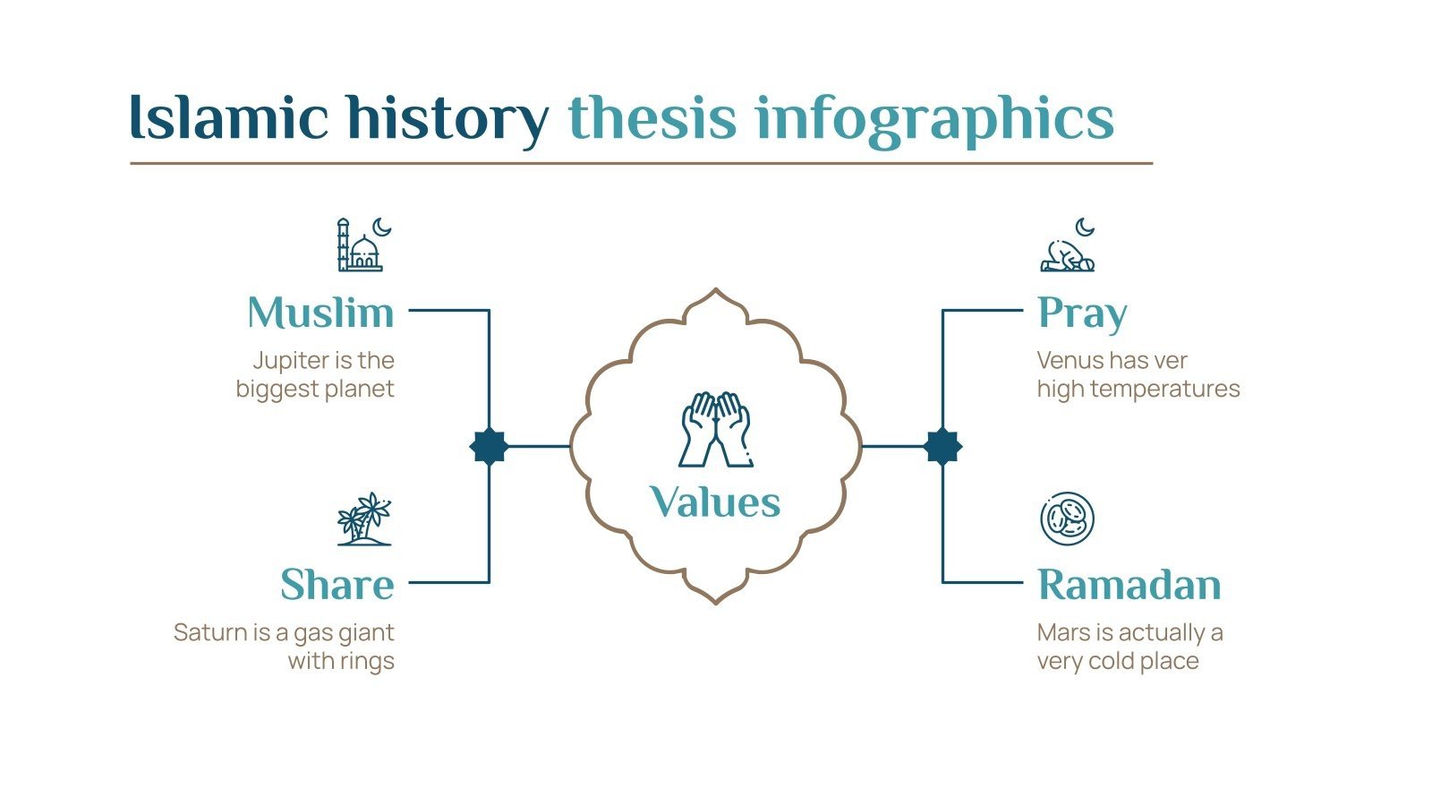 Islamic History Thesis Infographics | Google Slides & PPT