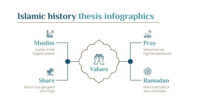 Islamic History Thesis Infographics | Google Slides & PPT