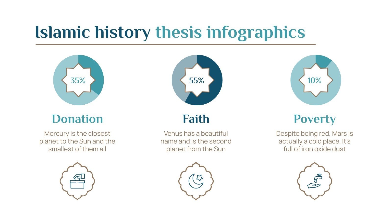 Islamic History Thesis Infographics | Google Slides & PPT