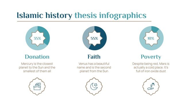 Islamic History Thesis Infographics | Google Slides & PPT