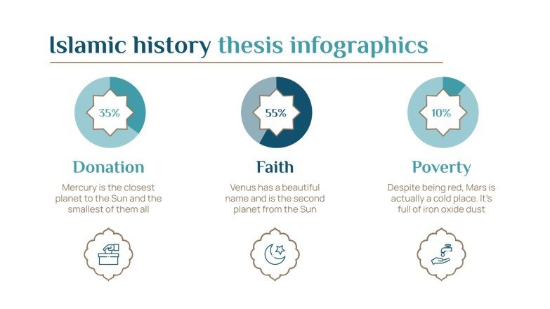 Islamic History Thesis Infographics | Google Slides & PPT