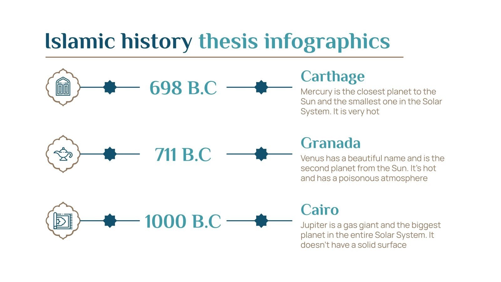 Islamic History Thesis Infographics | Google Slides & PPT