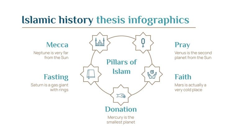 Islamic History Thesis Infographics | Google Slides & PPT